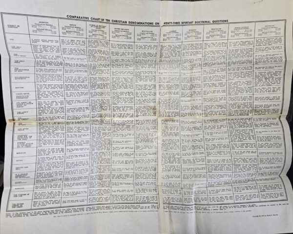 1959 — Comparative Chart of Ten Christian Denominations on Twenty-Three ...