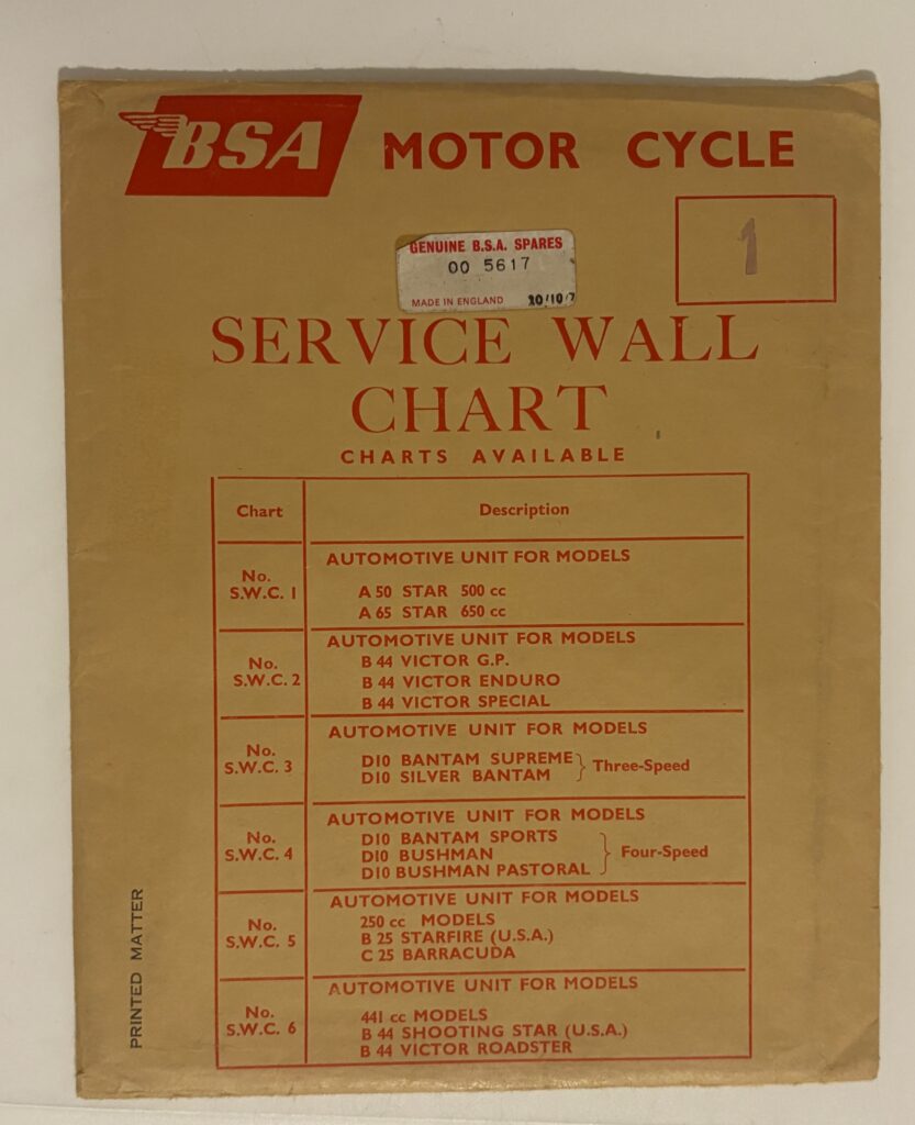 BSA Motorcycles Service Wall Chart – Eborn Books
